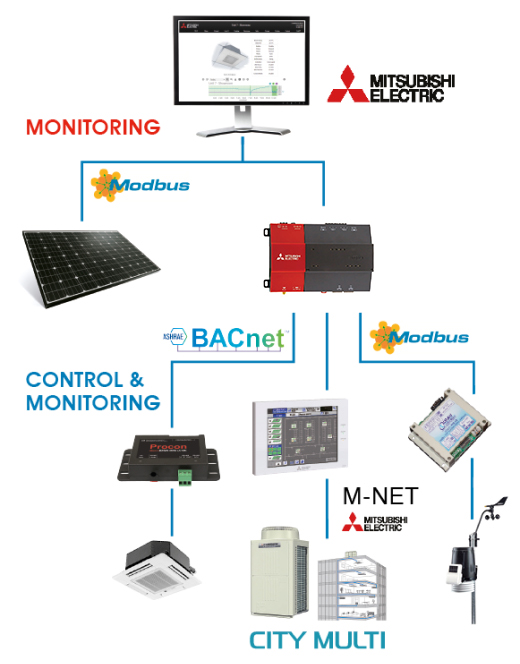 BDT :: Black Diamond Controls