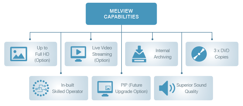 BDT Online - Melview Video Interviewing Systems